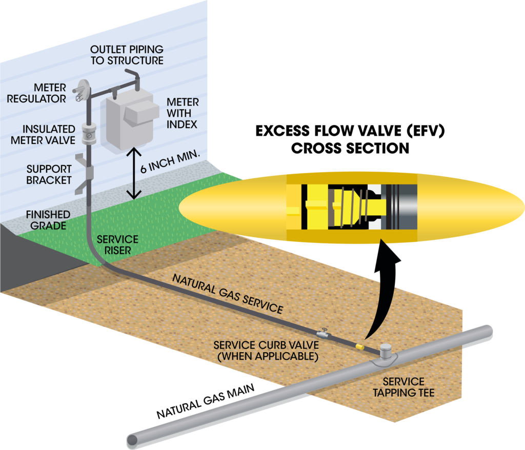 Excess Flow Valve VGS
